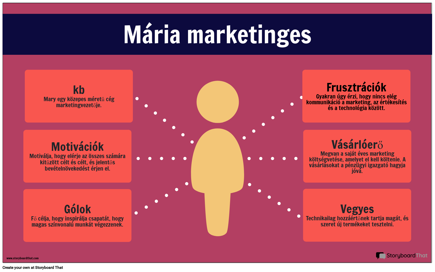 Persona Infographic Példa Storyboard by hu-examples