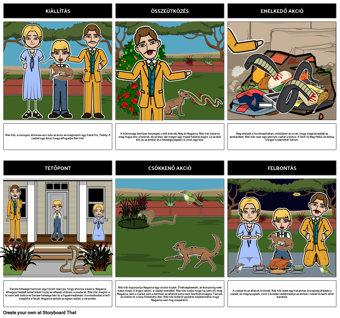 Riki Tiki Tavi Telek Diagram Storyboard by hu-examples