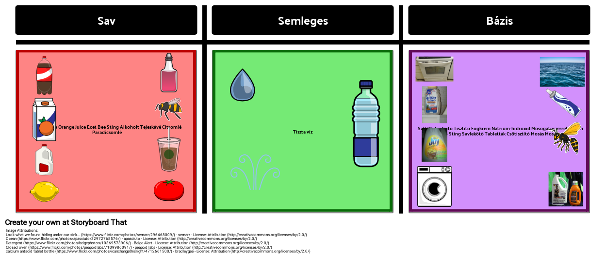 Sav és lúg Sort Storyboard par hu-examples