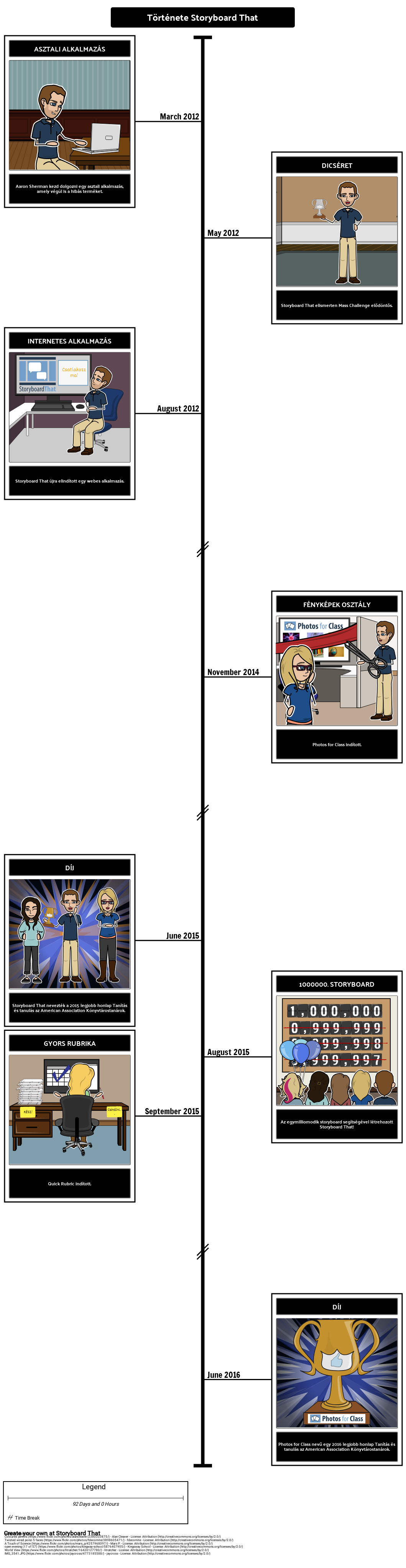 SBT-idővonal Storyboard by hu-examples