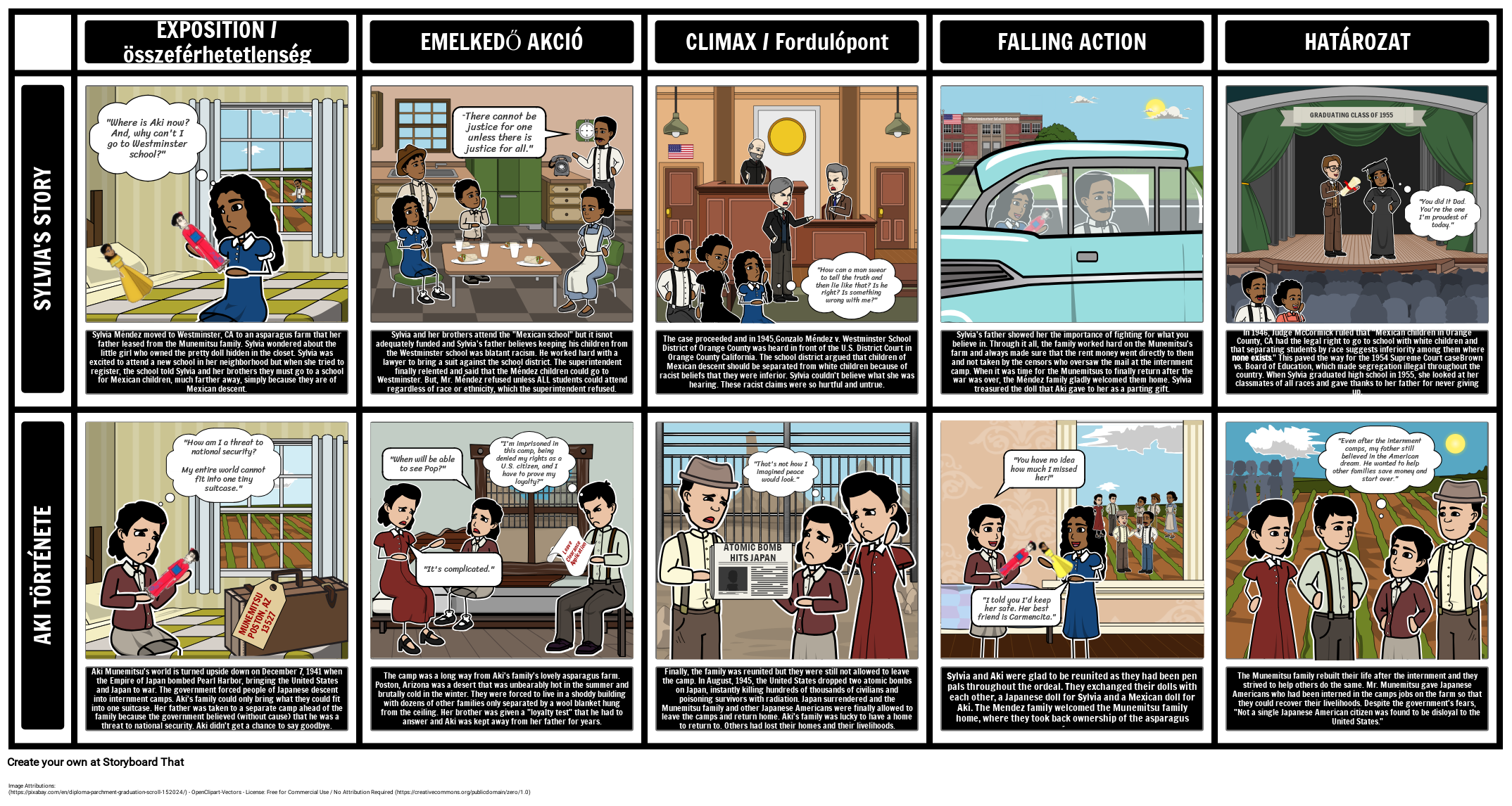 Sylvia és Aki Plot Storyboard par hu-examples