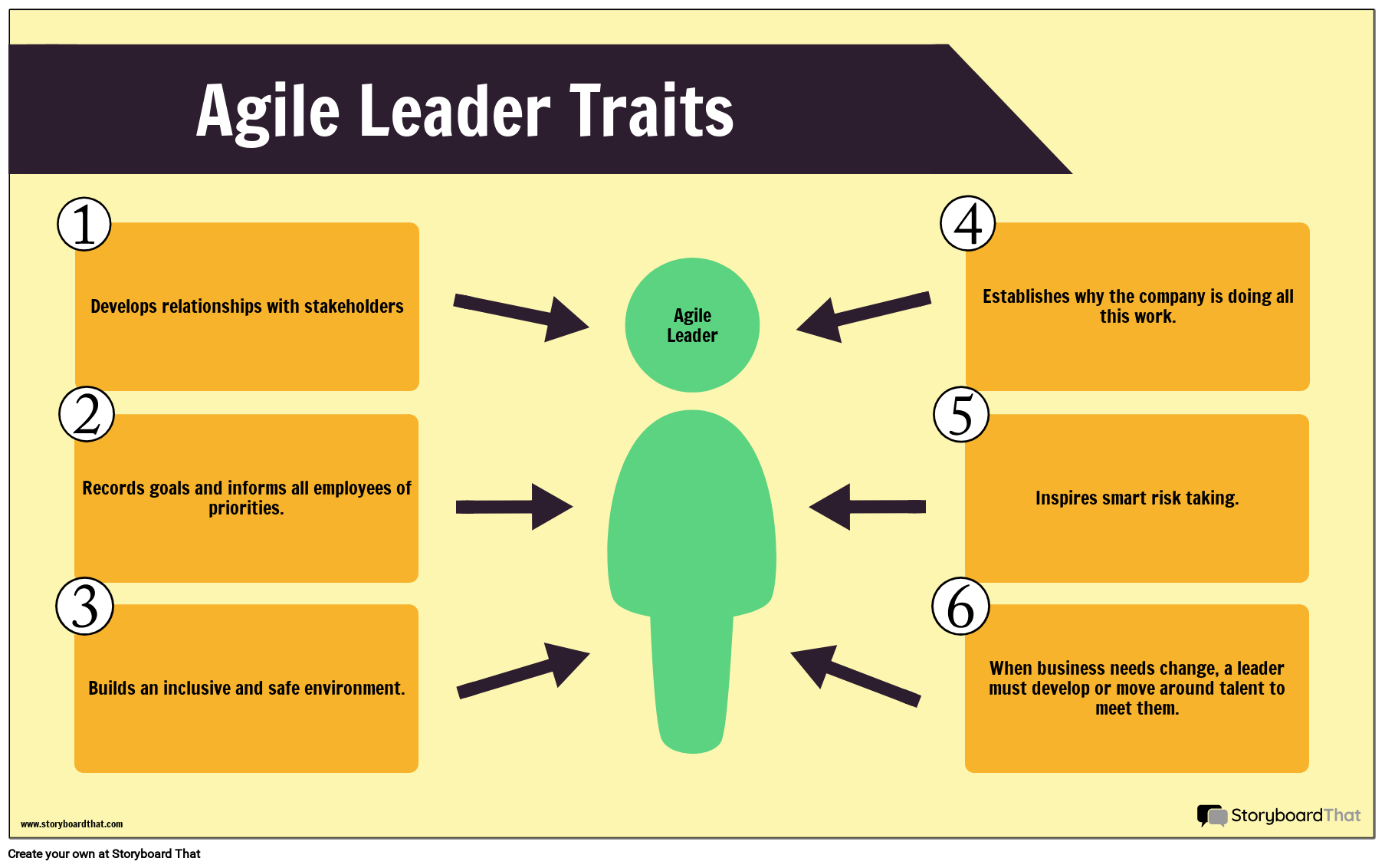 Agile Infographic Example Storyboard By Infographic templates