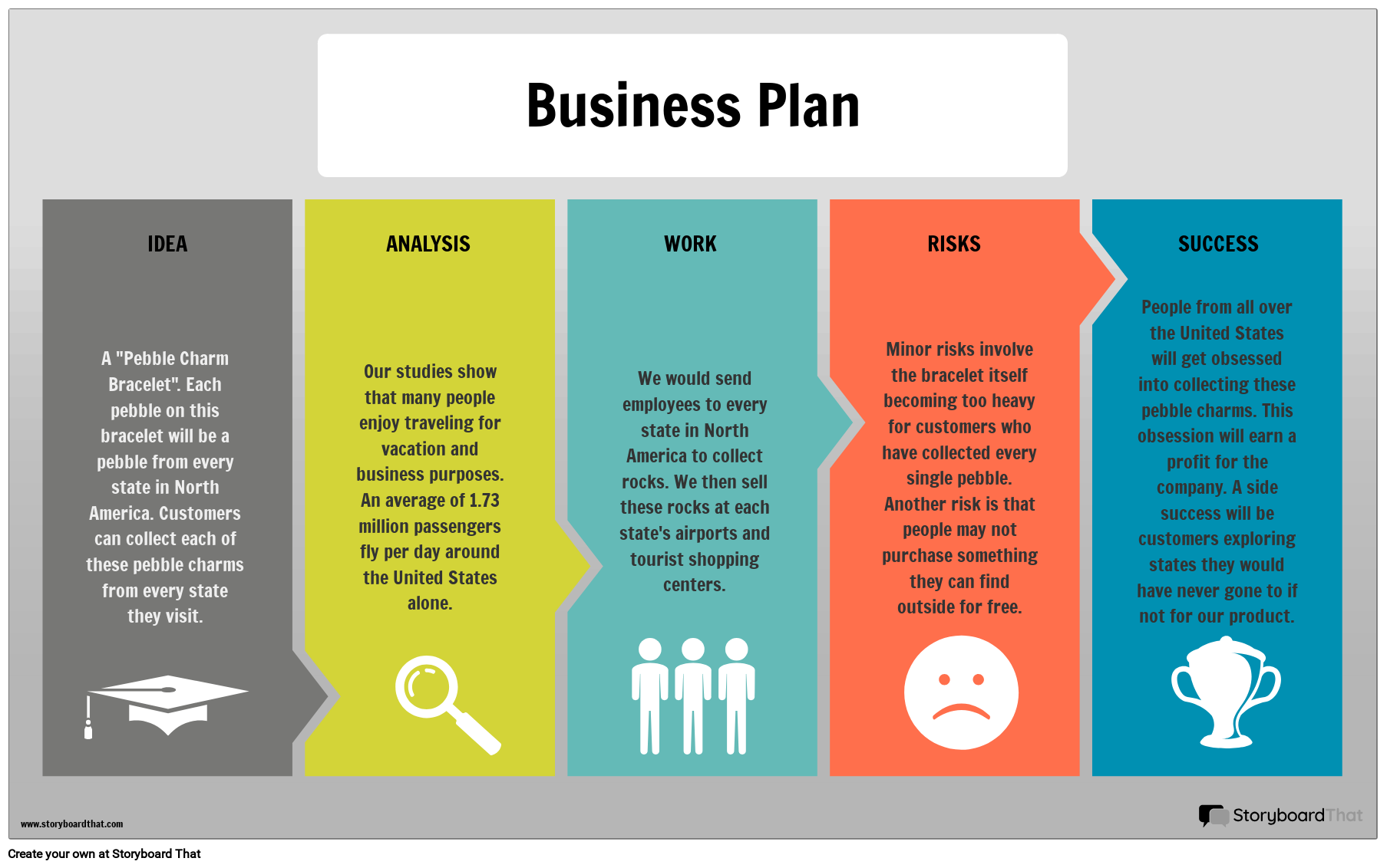 Business Plan Infographic Example Storyboard By Infographic Templates 