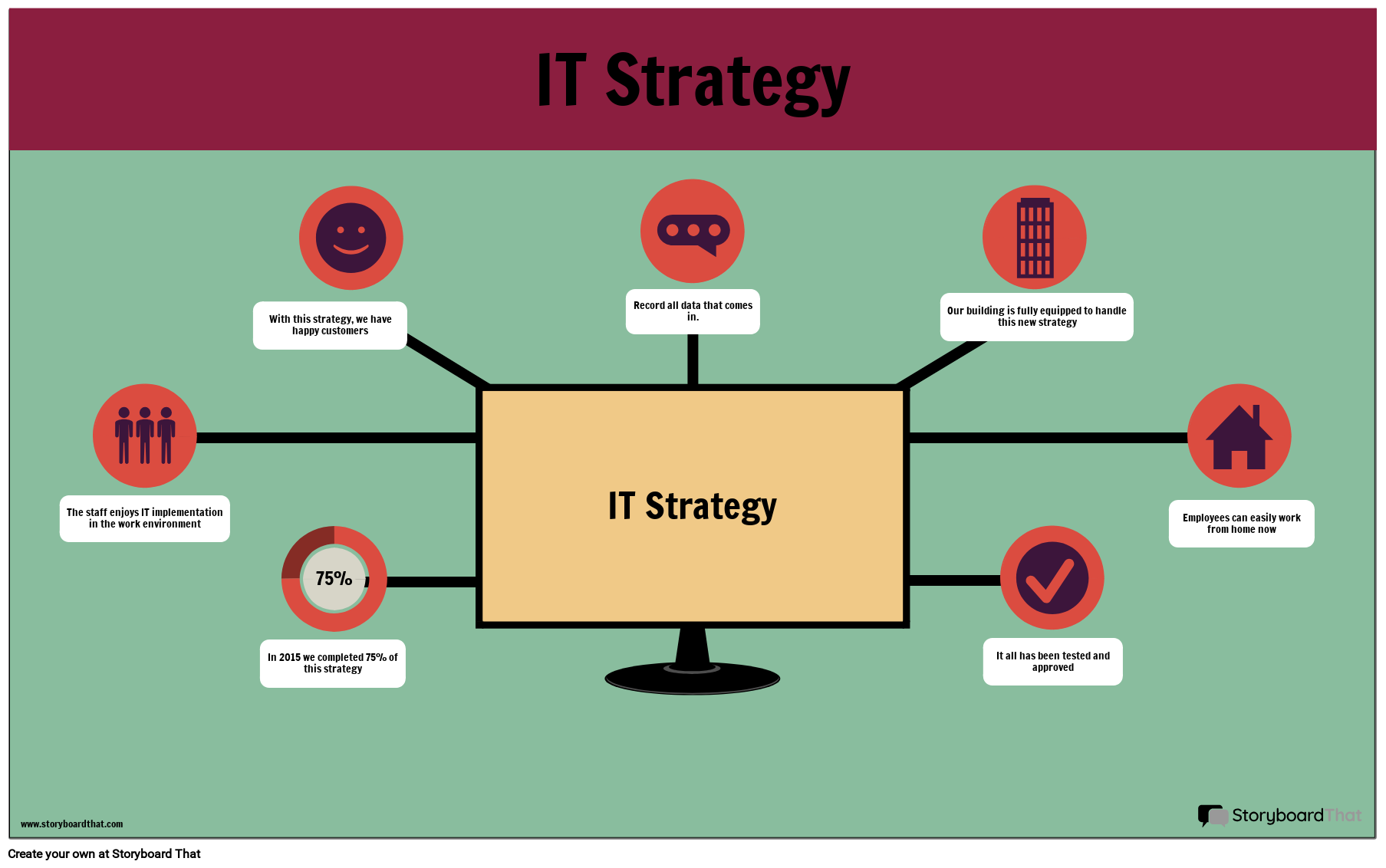 IT Example Storyboard Von Infographic templates