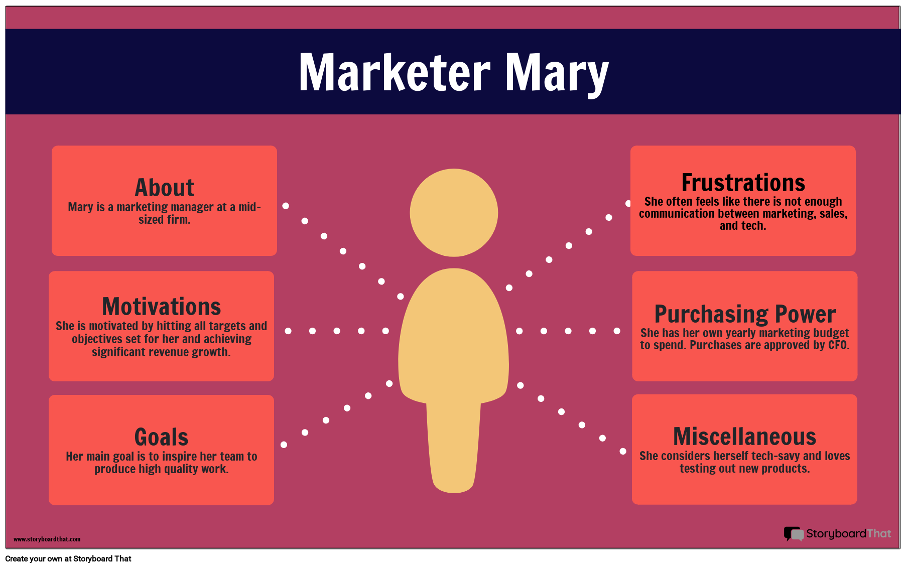 Personas | FREE Infographic Maker