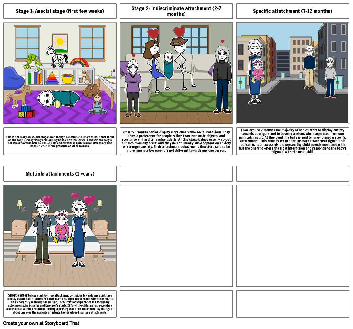 stages of attatchment Storyboard par isabeldryden