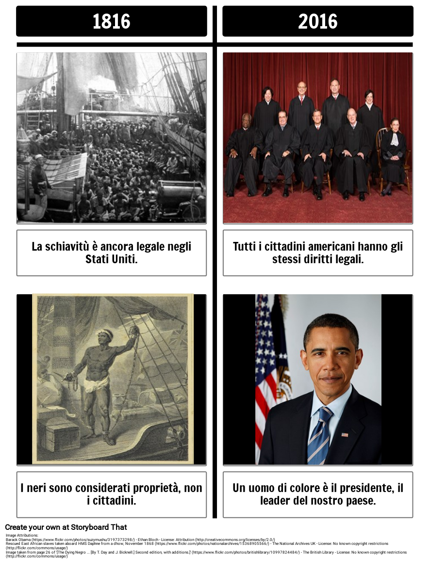 200 Anni Fanno La Differenza Storyboard Por It examples 200 Anni Fanno La Differenza Storyboard Por It examples