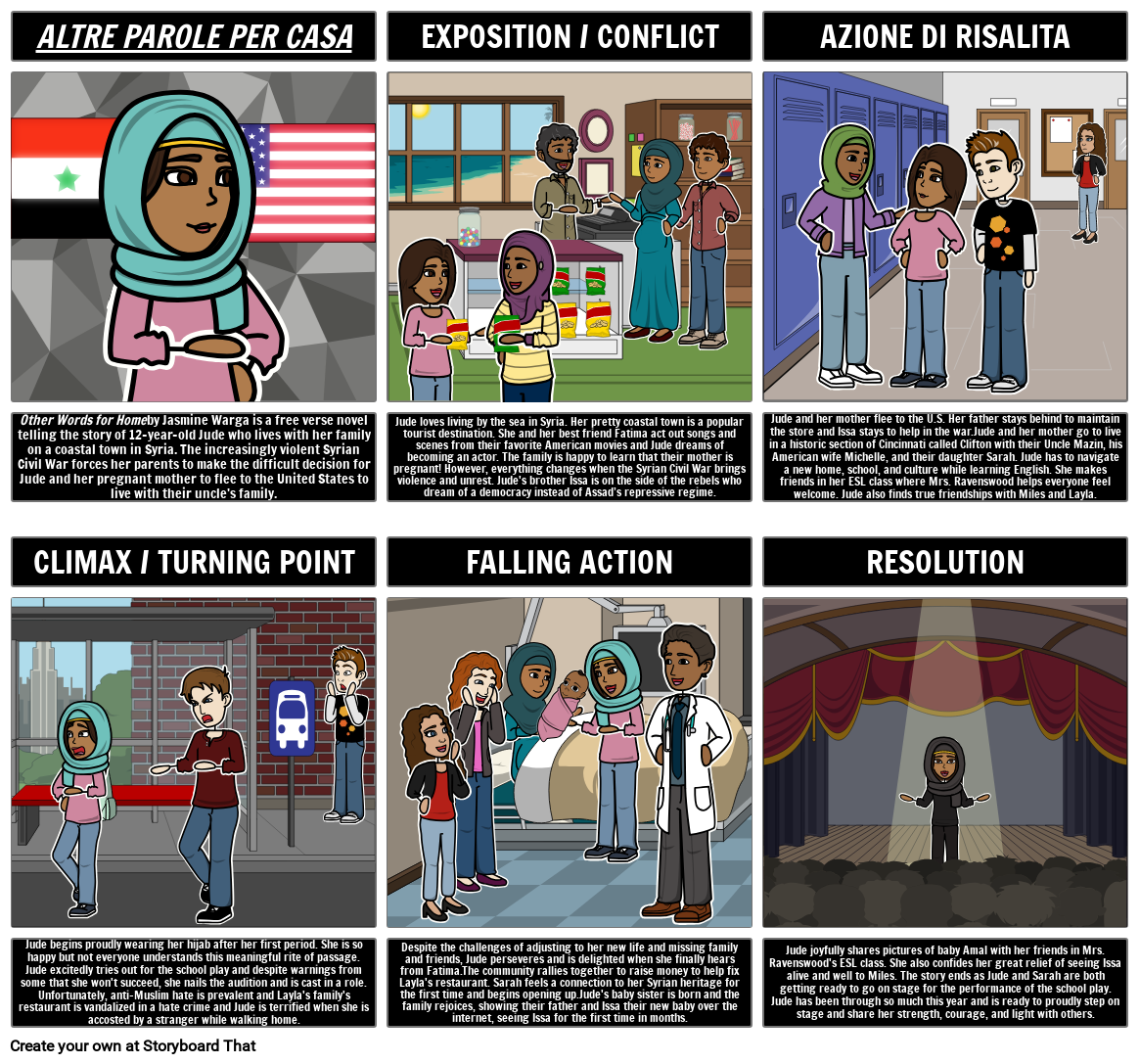 Altre Parole per Home Plot Storyboard par it-examples