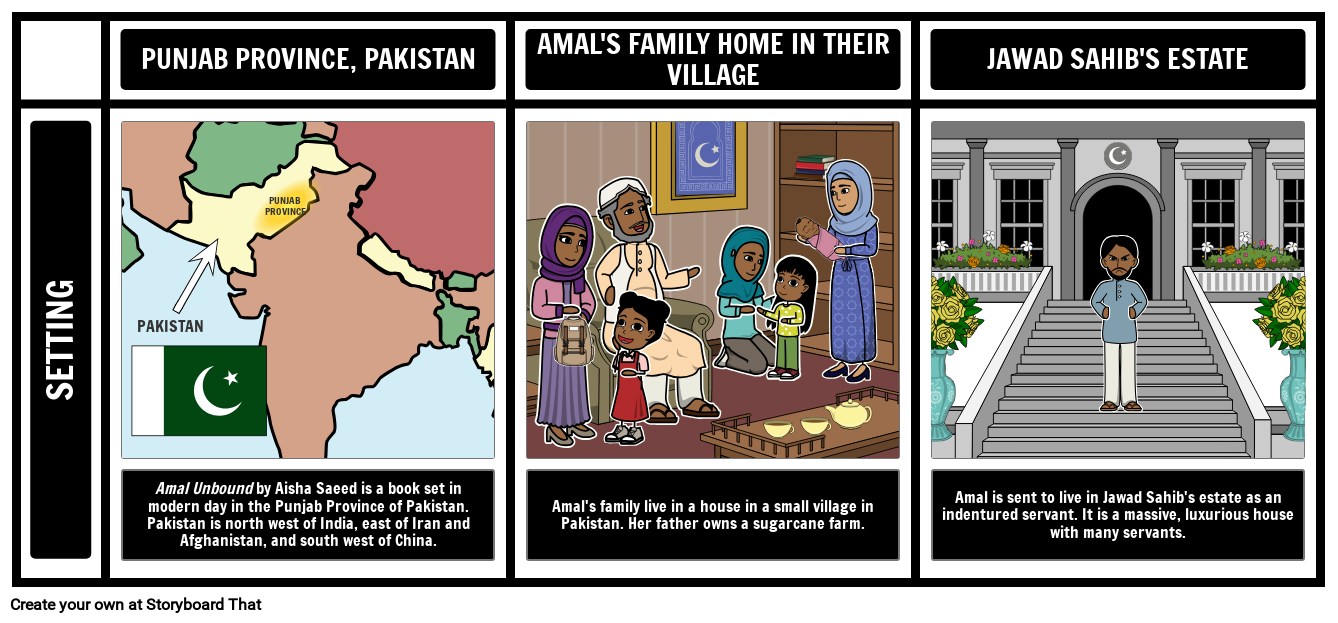 Amal Unbound Collocamento Esempio Storyboard by it-examples