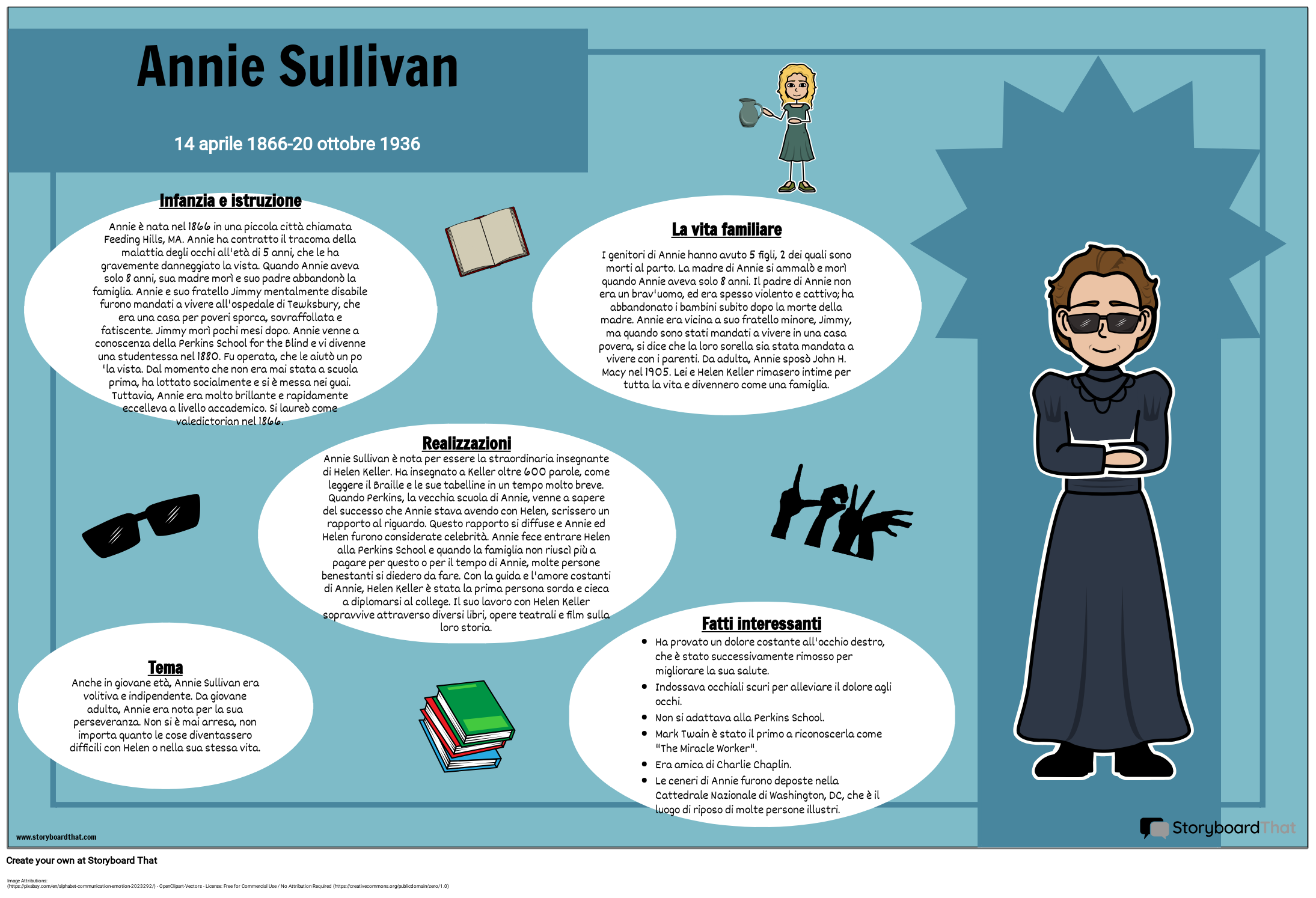 Annie Sullivan - Biografia Storyboard by it-examples