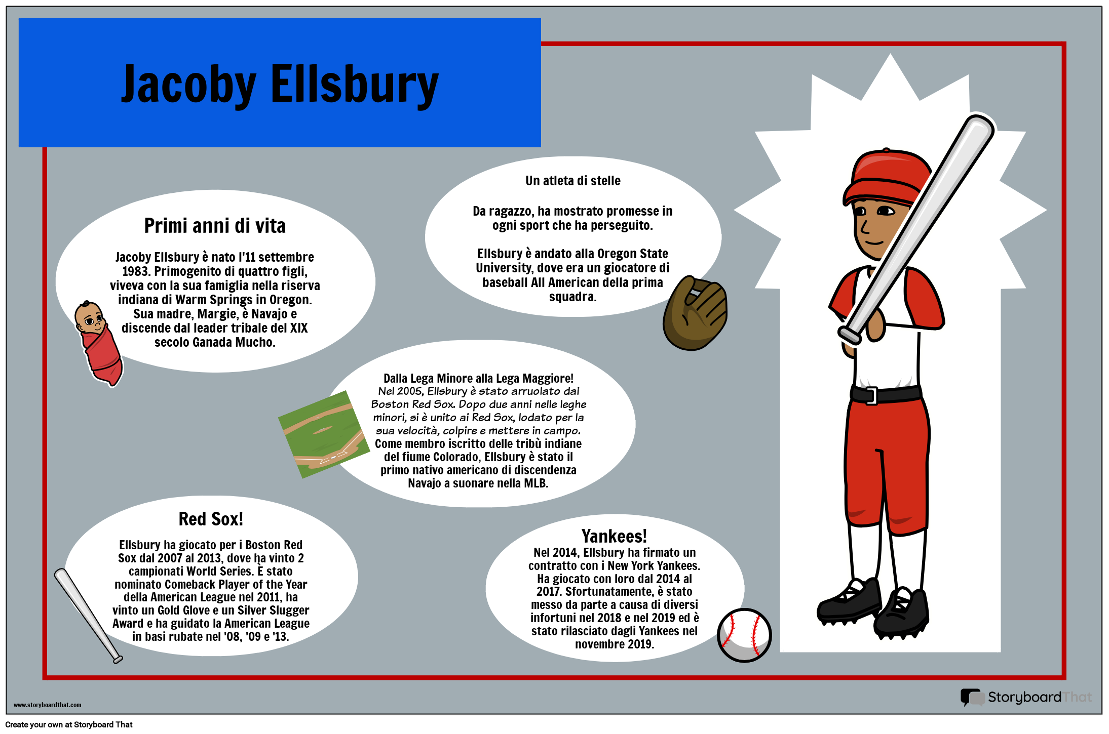 Biografia di Jacoby Ellsbury القصة المصورة من قبل it-examples