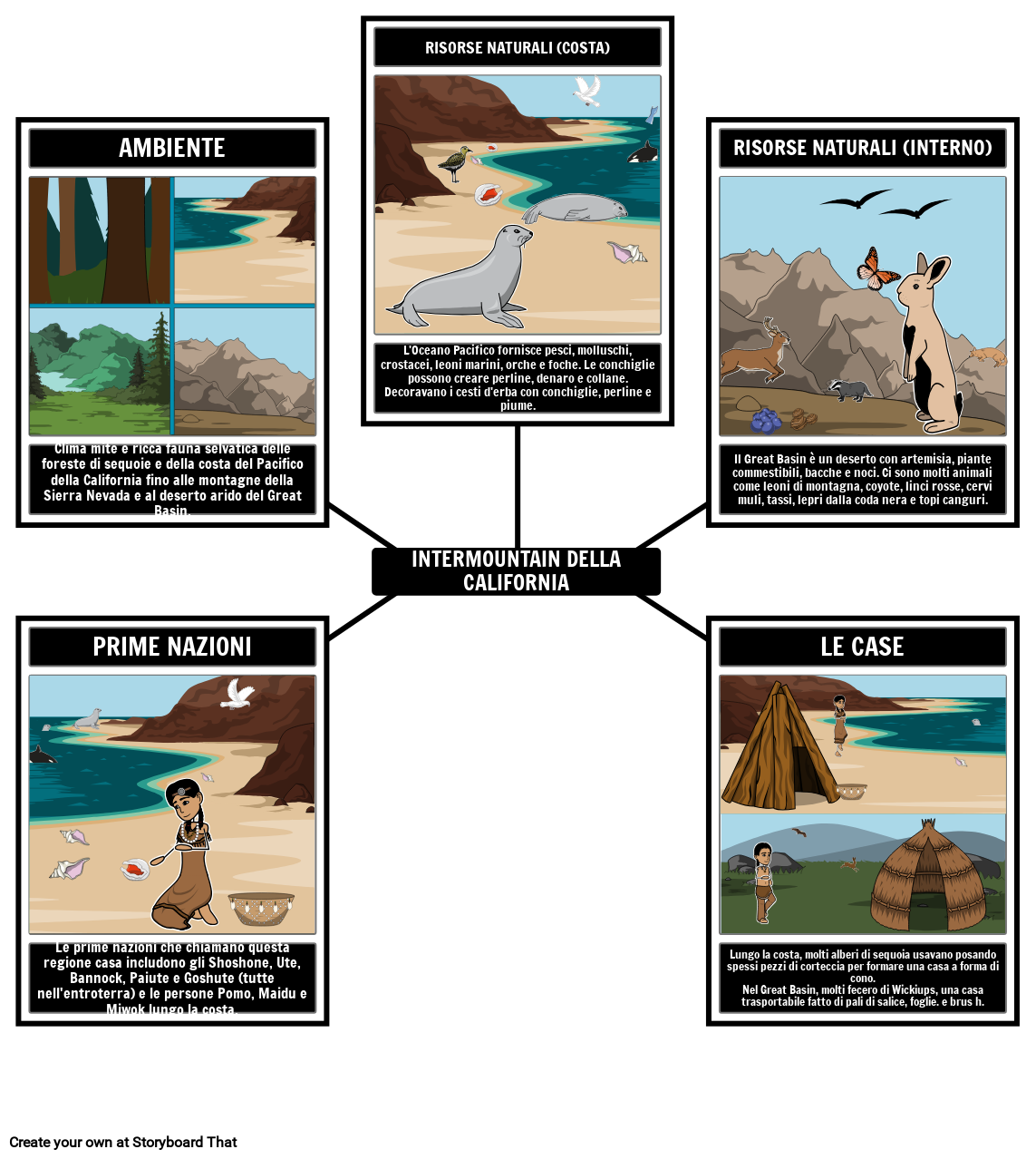 California Intermountain Region Storyboard by it-examples