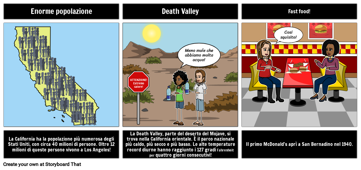 Curiosità Sulla California Storyboard Tarafından it-examples