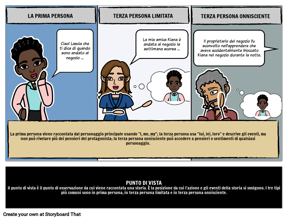Definizione del Punto di Vista Storyboard par it-examples