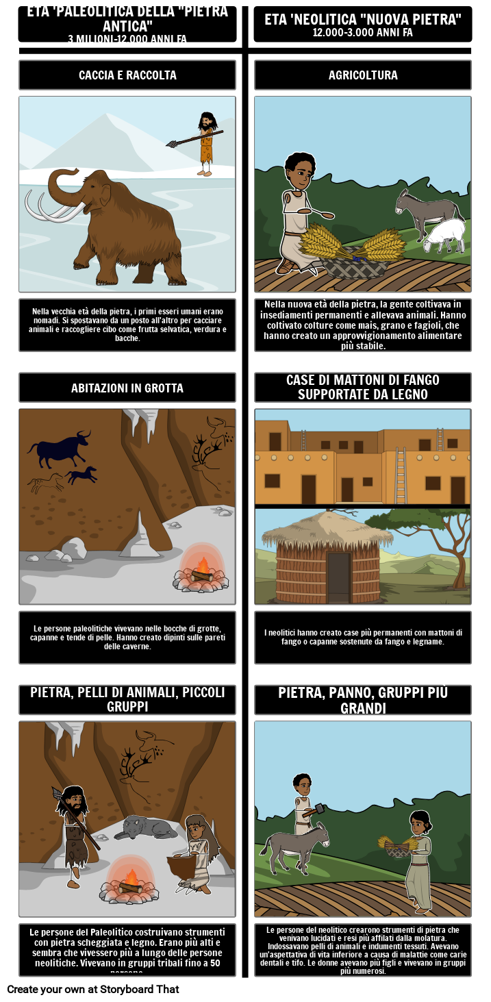 Early Humans Paleo vs. Neolitico القصة المصورة من قبل it-examples
