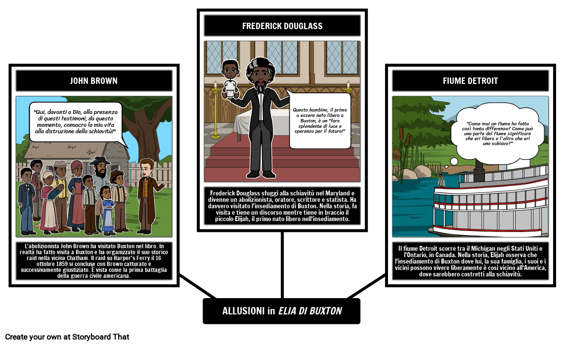 Elia di Buxton Allusions Storyboard per it-examples
