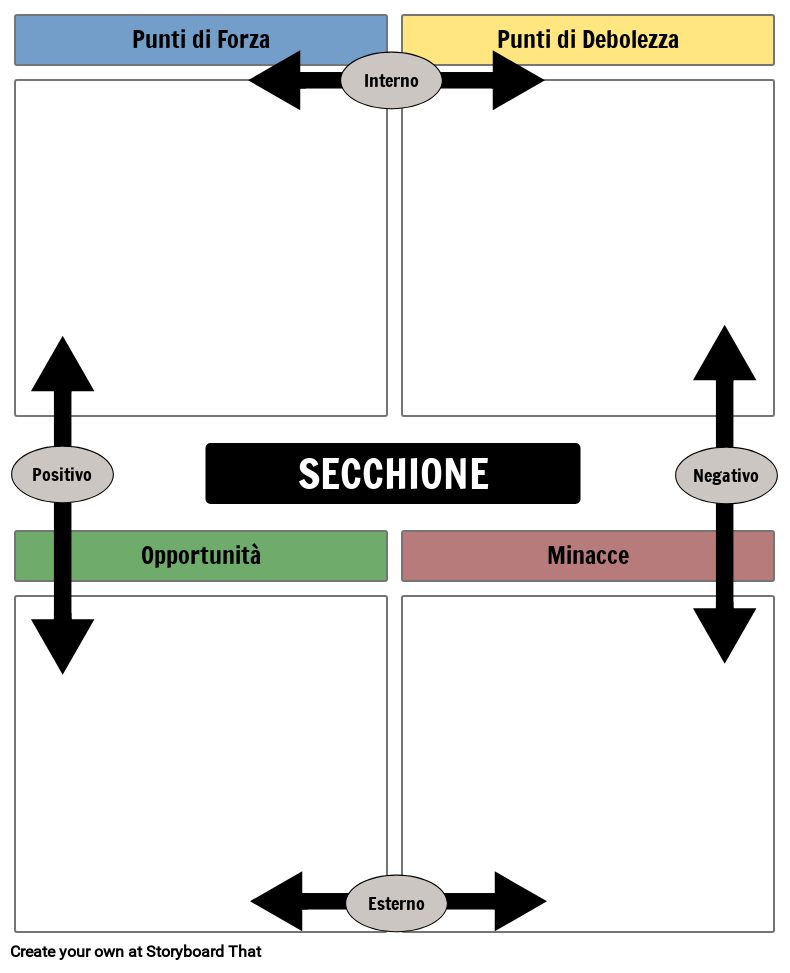 Esempio di Analisi SWOT Storyboard by it-examples
