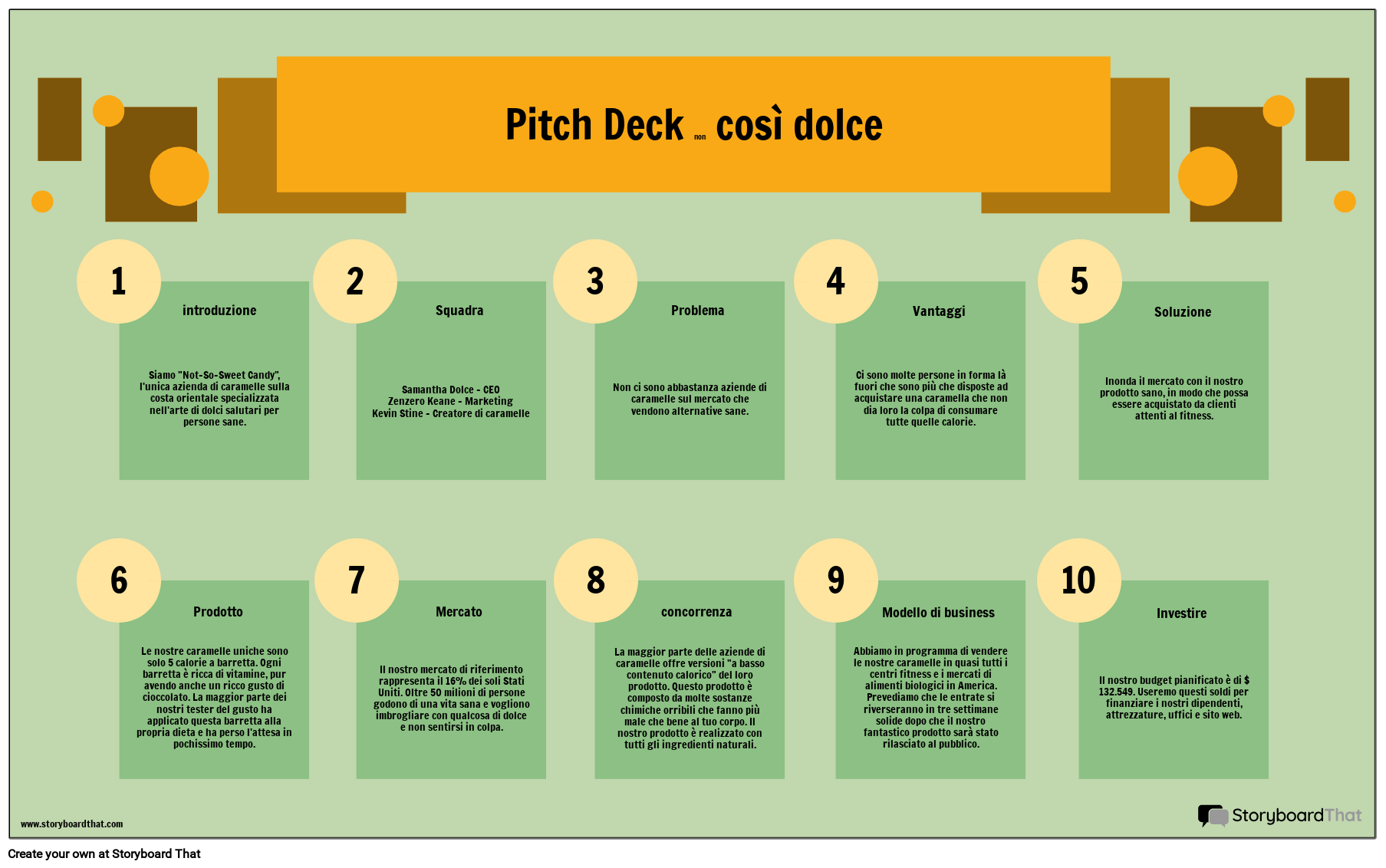 Esempio di Informazioni sul Pitch Deck Storyboard
