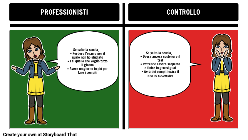 Esempio Pro/contro Storyboard af it-examples