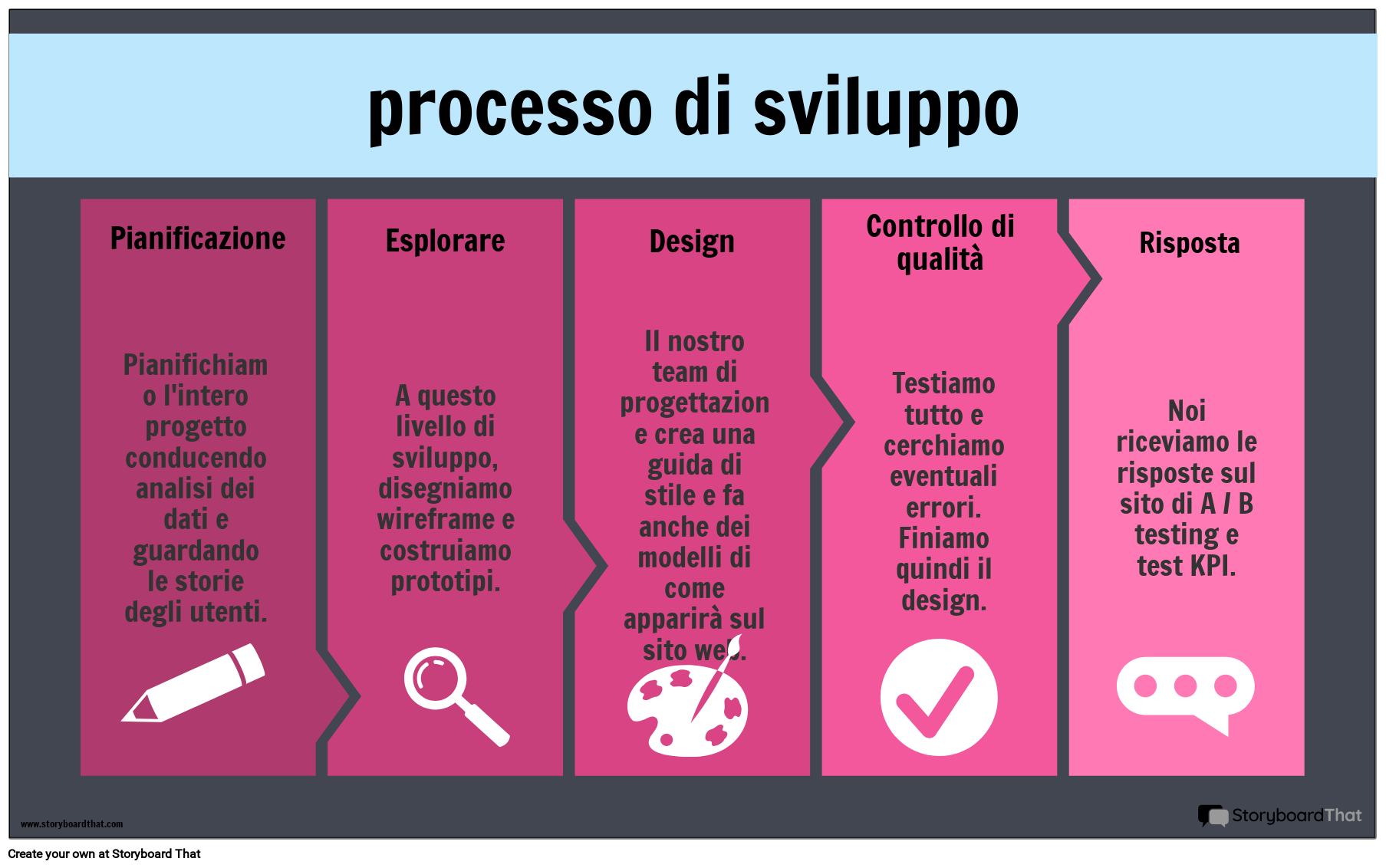 Esempio UX Storyboard per it-examples