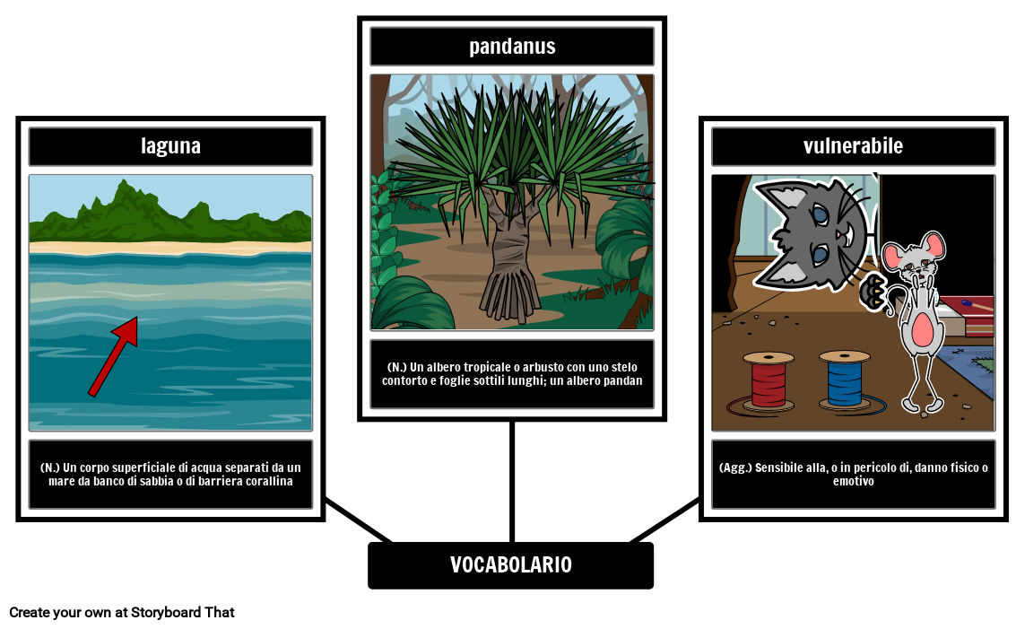 Fantasma Della Laguna - Vocab Storyboard por it-examples