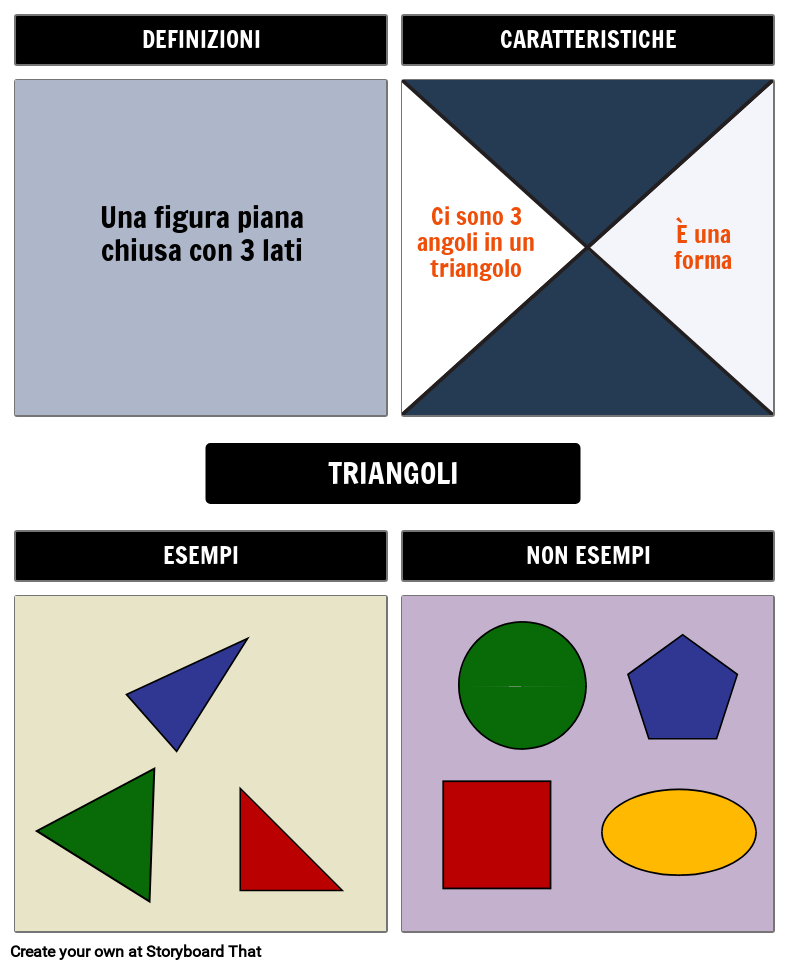 Frayer Model for Triangles Storyboard od Strane it-examples