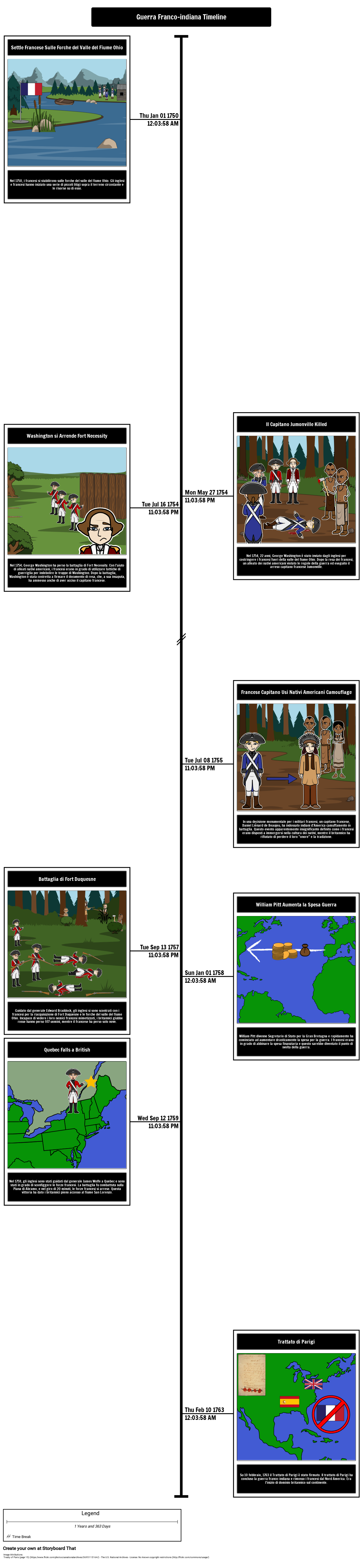 Guerra Franco-indiana Timeline Storyboard por it-examples