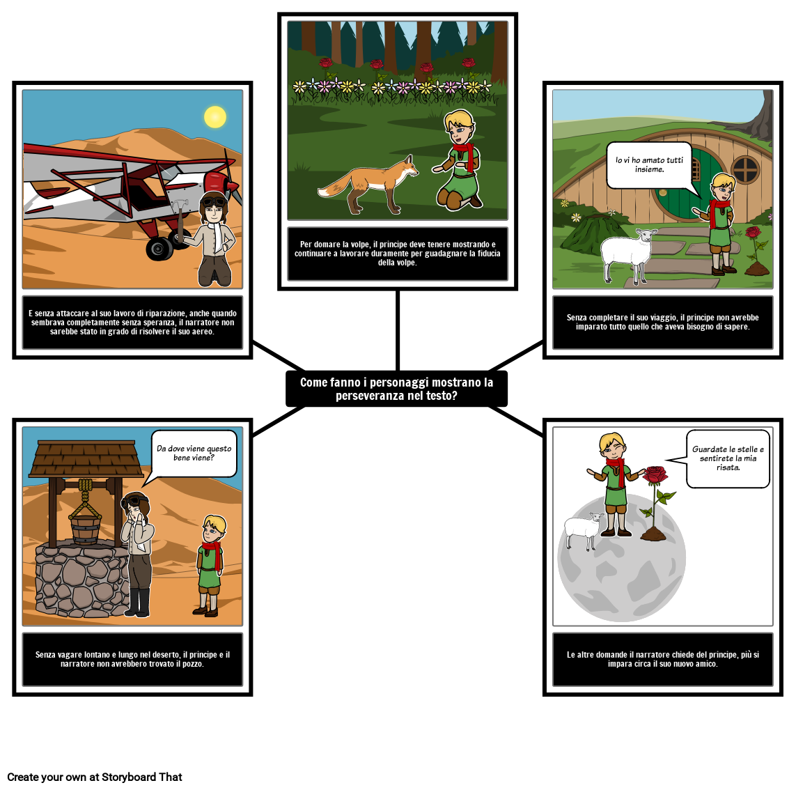 Il Piccolo Principe Prove Di Testo Storyboard Il Piccolo Principe Prove Di Testo Storyboard
