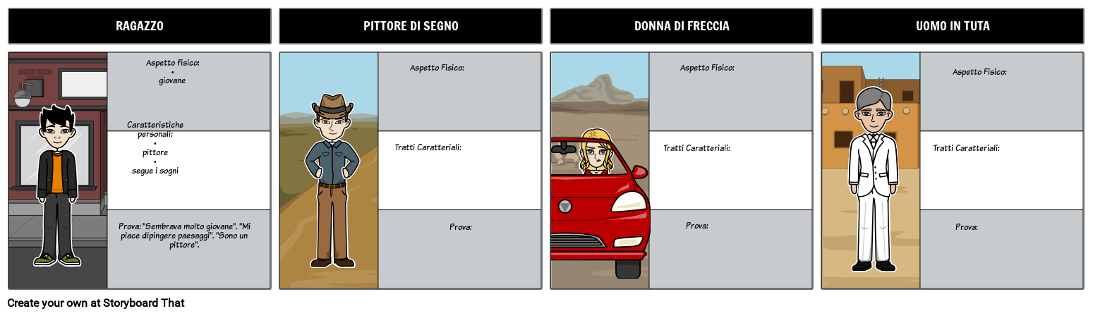 Il Pittore di Segno - Mappa dei Caratteri Storyboard