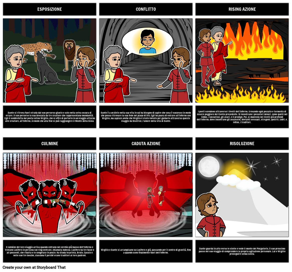 Inferno - Schema Plot Storyboard od it-examples
