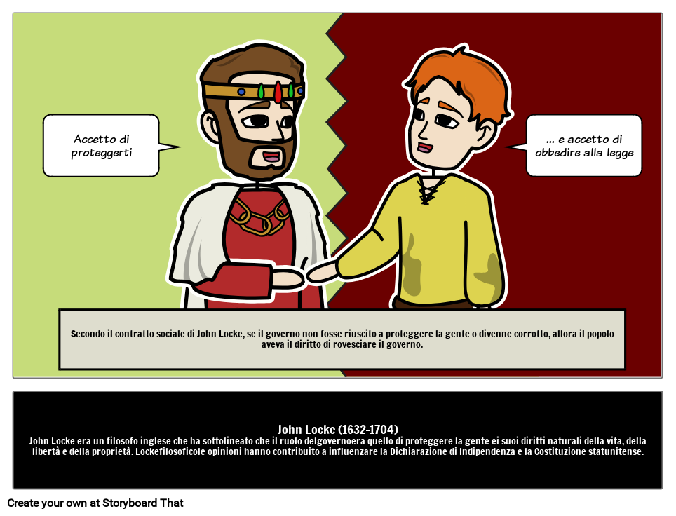 John Locke Filosofo Inglese Storyboard Od Strane It examples john-locke-filosofo-inglese-storyboard-od-strane-it-examples