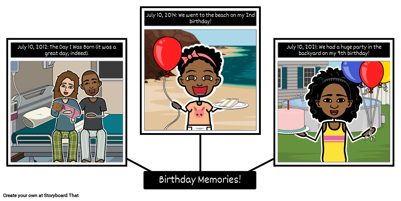 La mia mappa del ragno di compleanno Storyboard