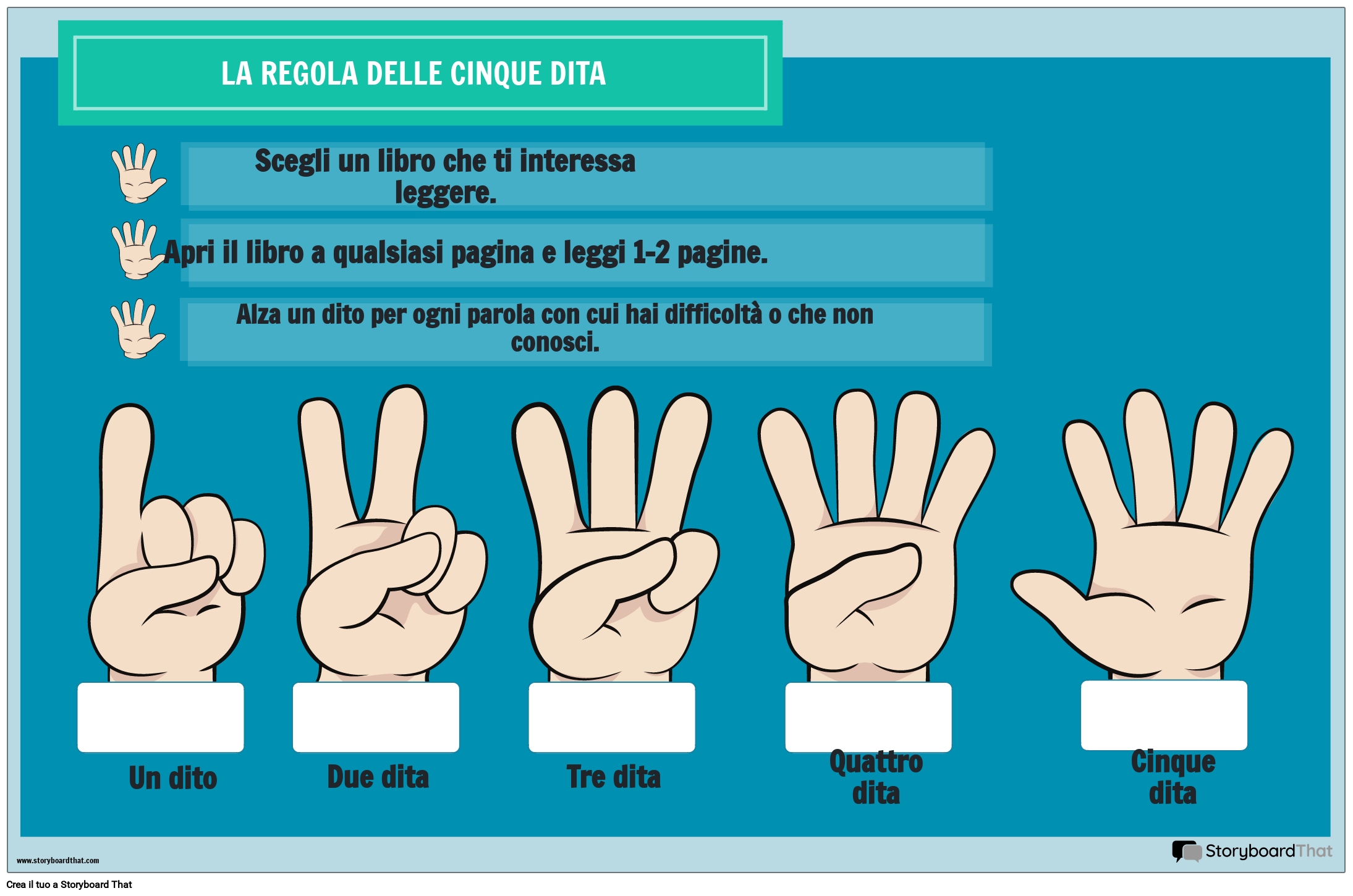 La Regola Delle 5 Dita: il Poster del Libro Giusto