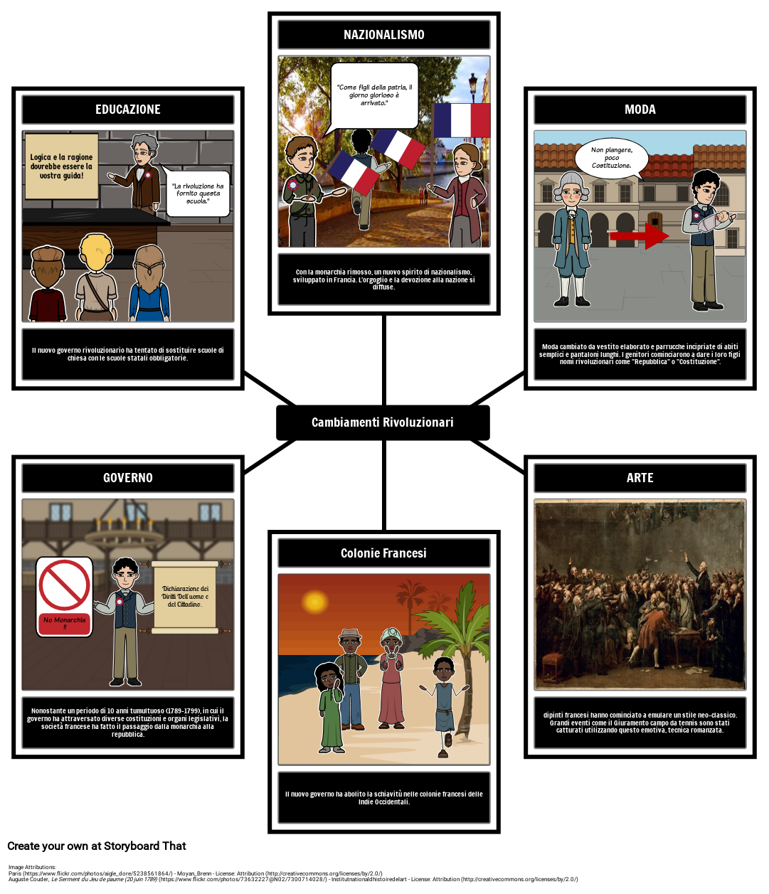 La rivoluzione francese - Che cosa cambia? Storyboard