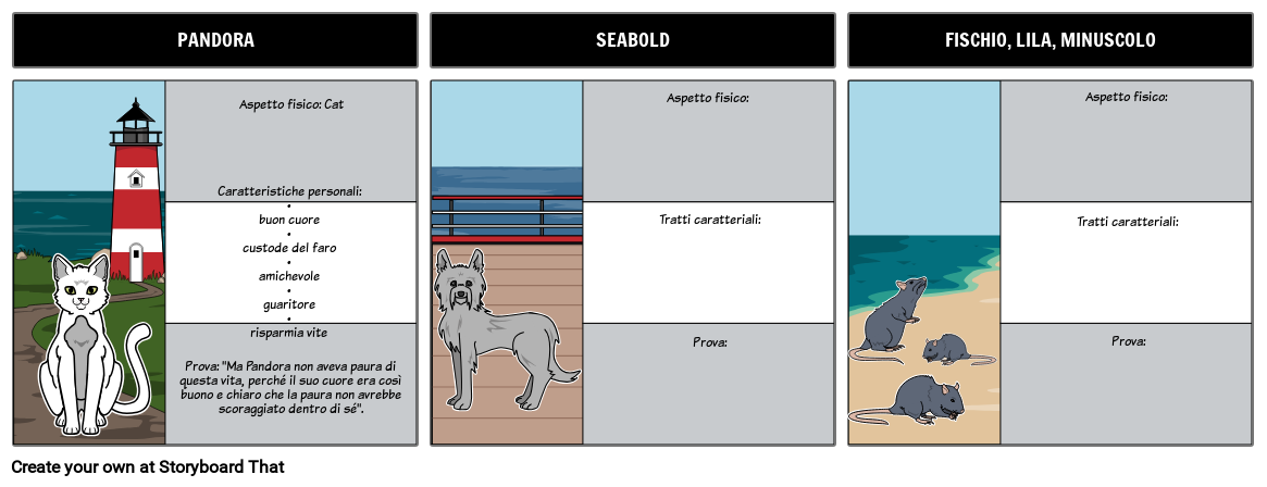 La Storm - Carattere Mappa Storyboard par it-examples