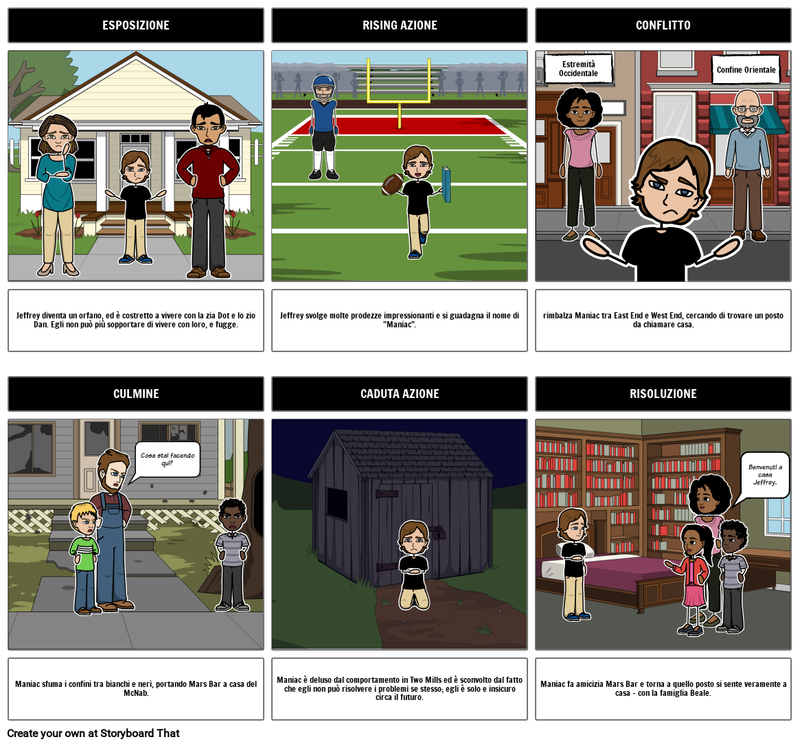 Maniac Magee Diagramma Plot Storyboard por it-examples