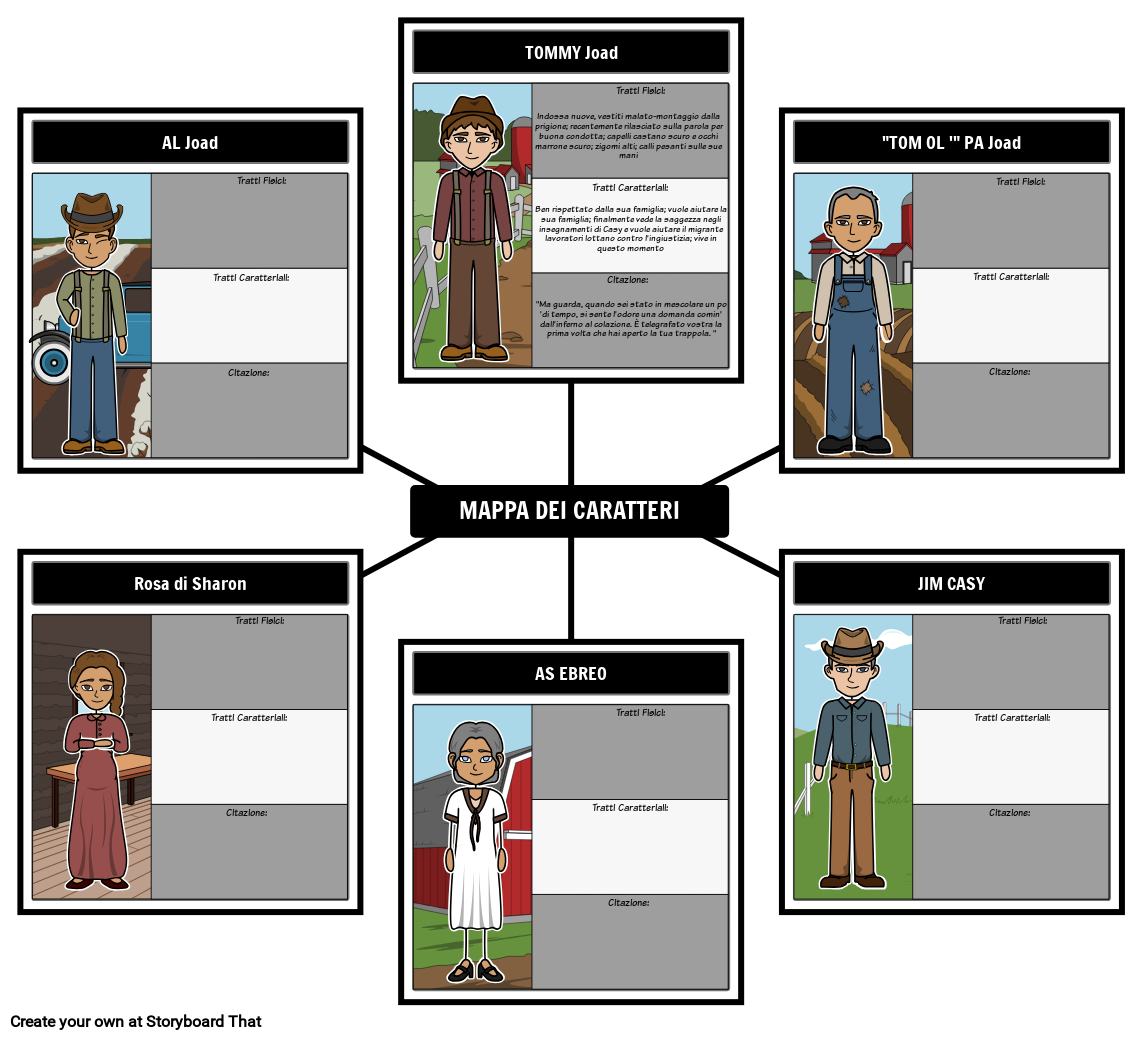 Mappa Caratteri per Furore Storyboard by it-examples