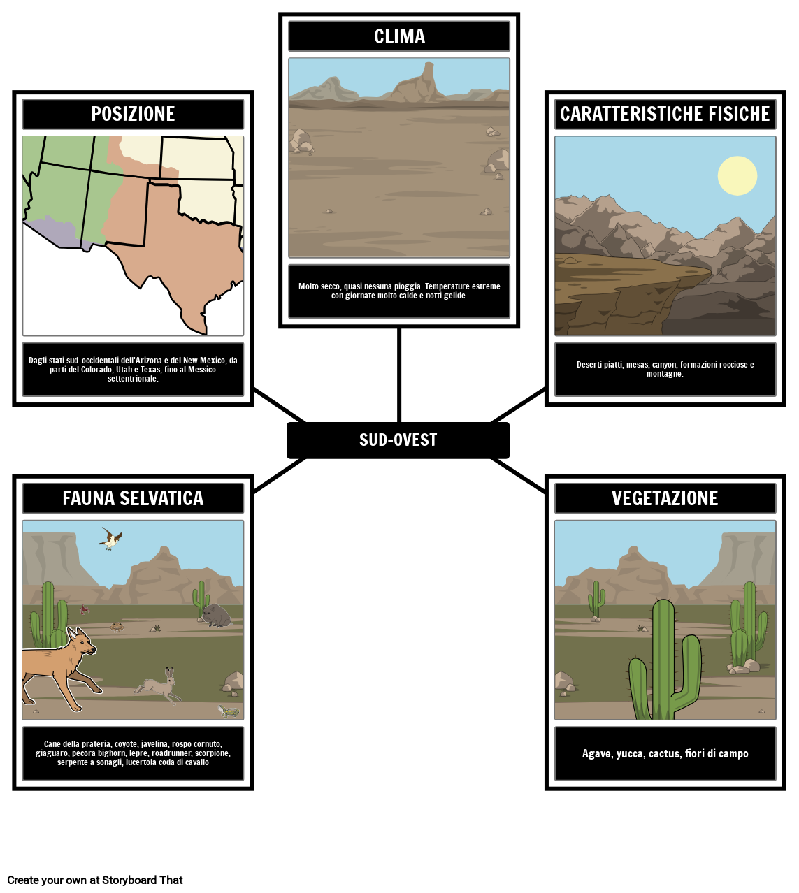 Mappa del Ragno Della Regione Sud-occidentale