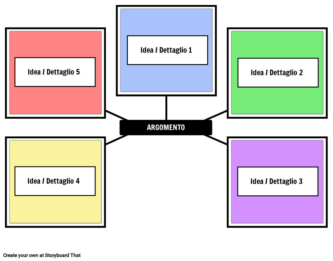 Organizzatore Grafico Mappa Ragno | Organizzatore Web | Spider Chart
