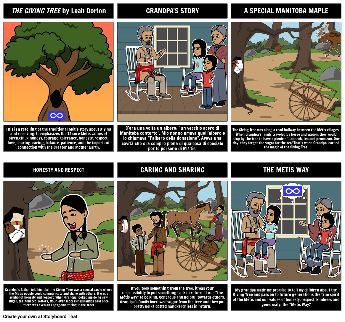 Metis Literature Connection Storyboard por it-examples