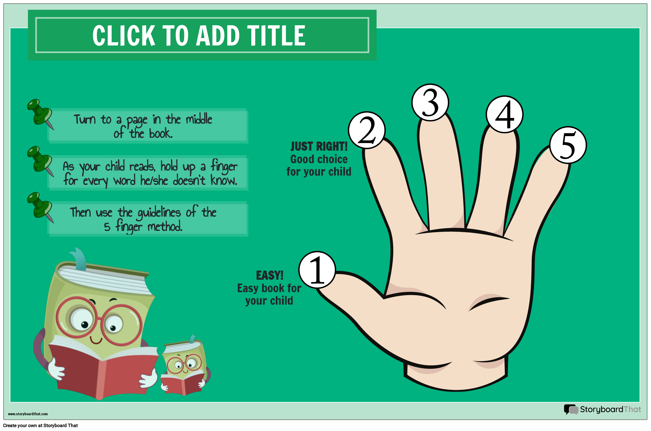 METODO A 5 DITA: IL POSTER DEL LIBRO PERFETTO