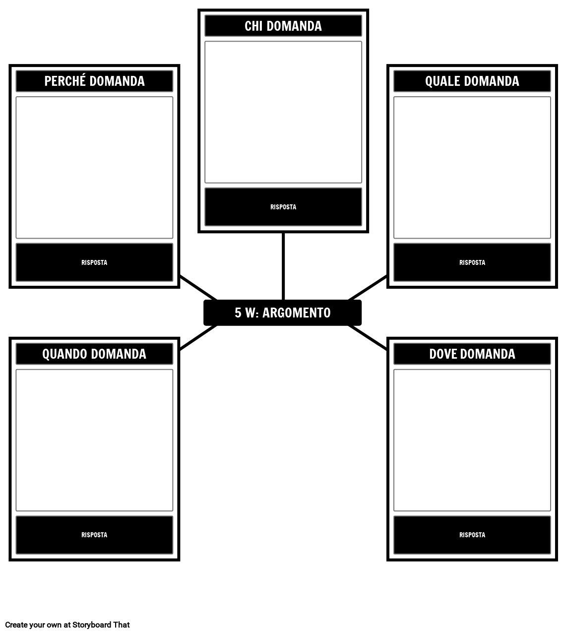 Modello Da 5 Ws Storyboard Por It examples Modello Da 5 Ws Storyboard Por It examples