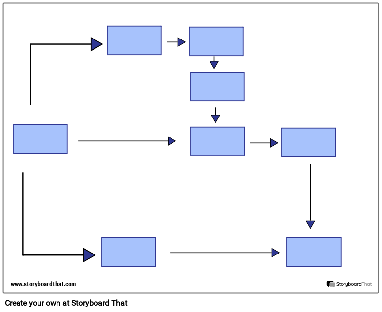 Modello di Diagramma di Flusso Storyboard per it-examples