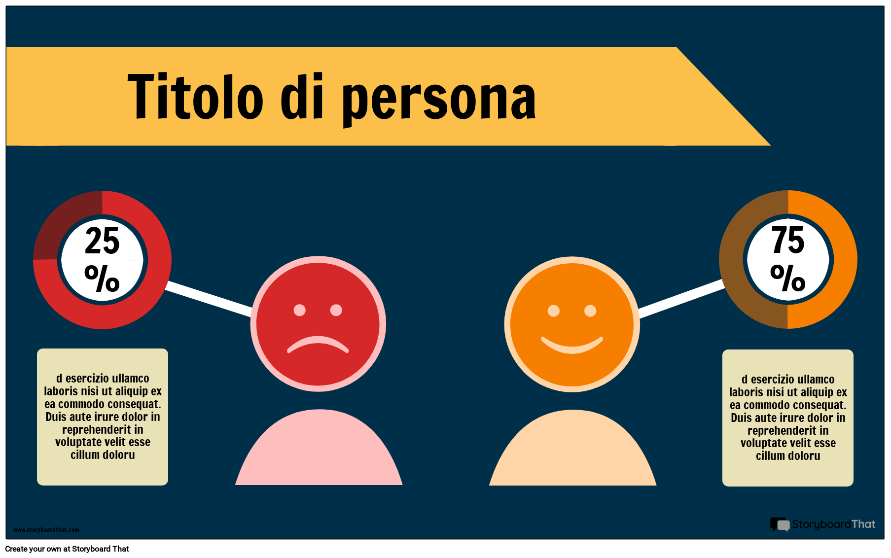 Modello Persona 2 Storyboard Por It examples modello-persona-2-storyboard-por-it-examples