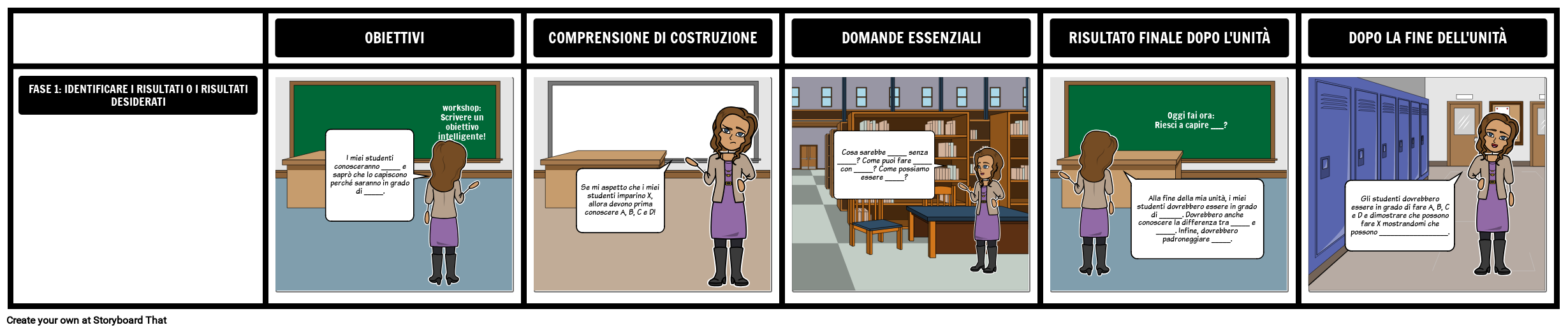 Modello UBD Fase 1 القصة المصورة من قبل it-examples