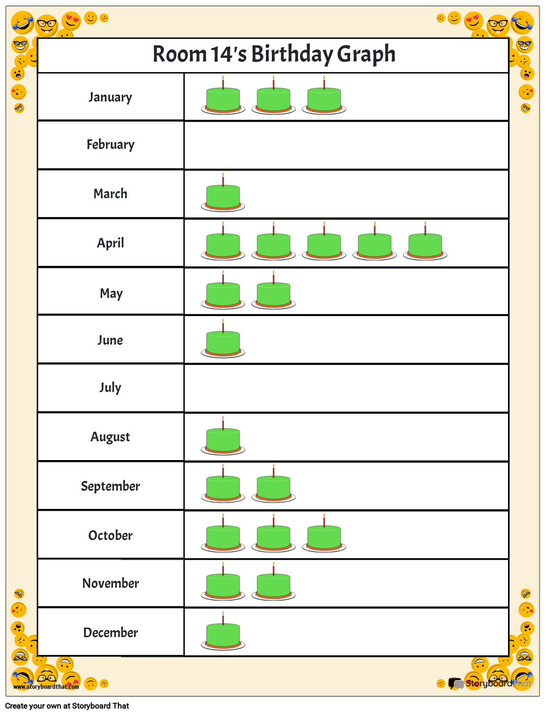 Pittogramma di compleanno Storyboard par it-examples