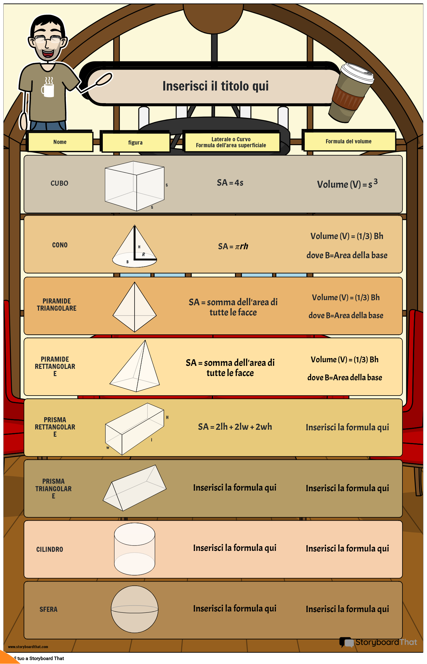 Poster con Formula di Superficie e Volume a Tema Caffè