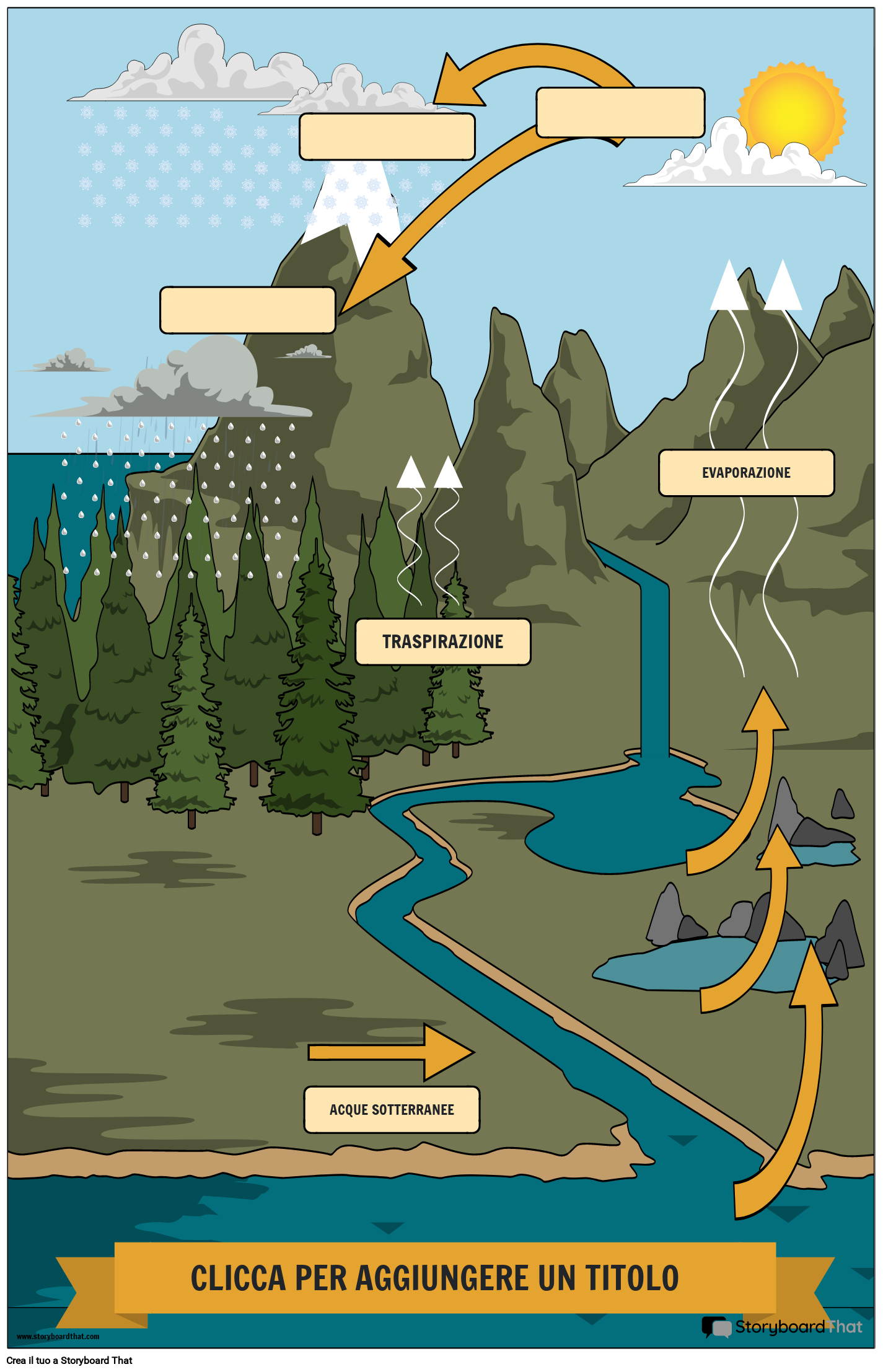 POSTER DEL CICLO DELL'ACQUA (CICLO IDROLOGICO).