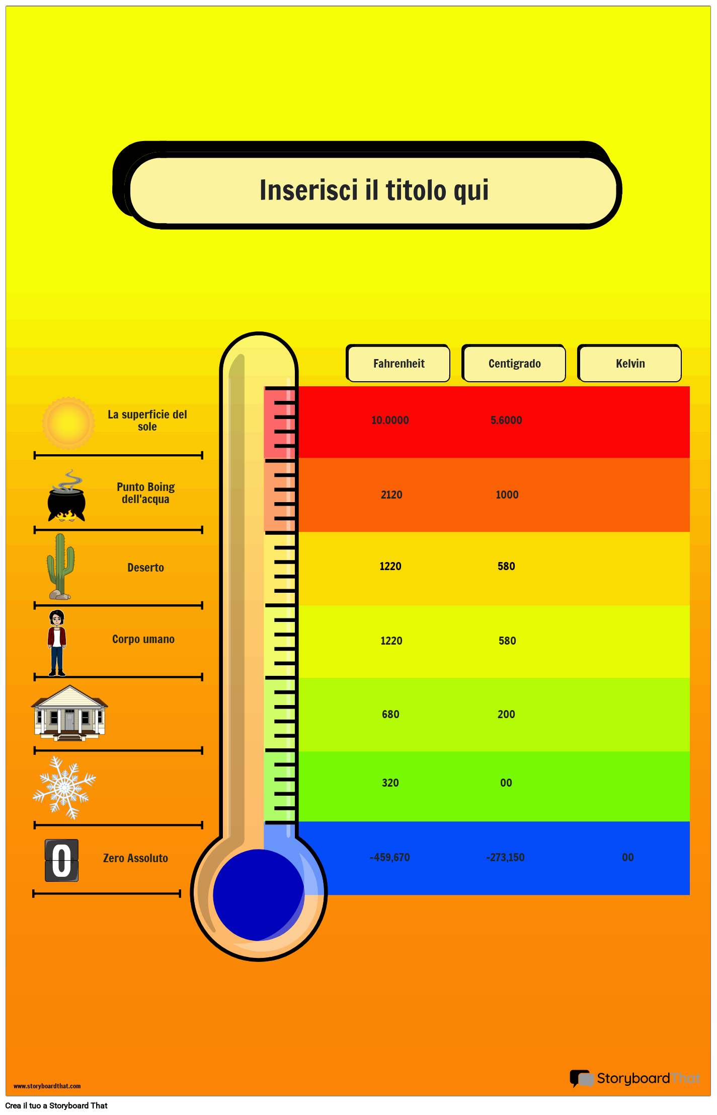 Poster Del Grafico Di Conversione Della Temperatura Con Termometro Poster Del Grafico Di Conversione Della Temperatura Con Termometro