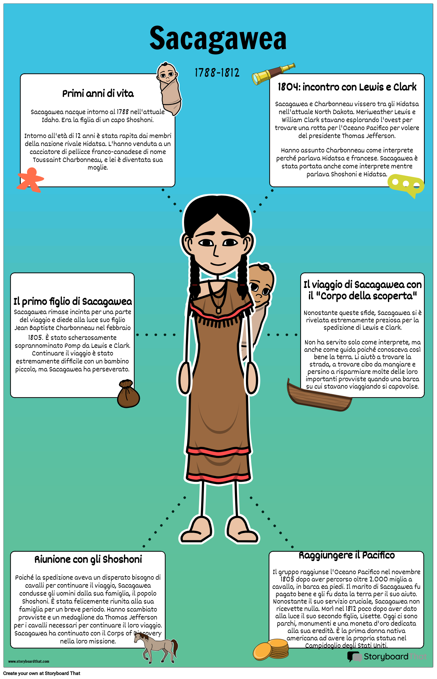 Poster Della Biografia di Sacagawea Storyboard